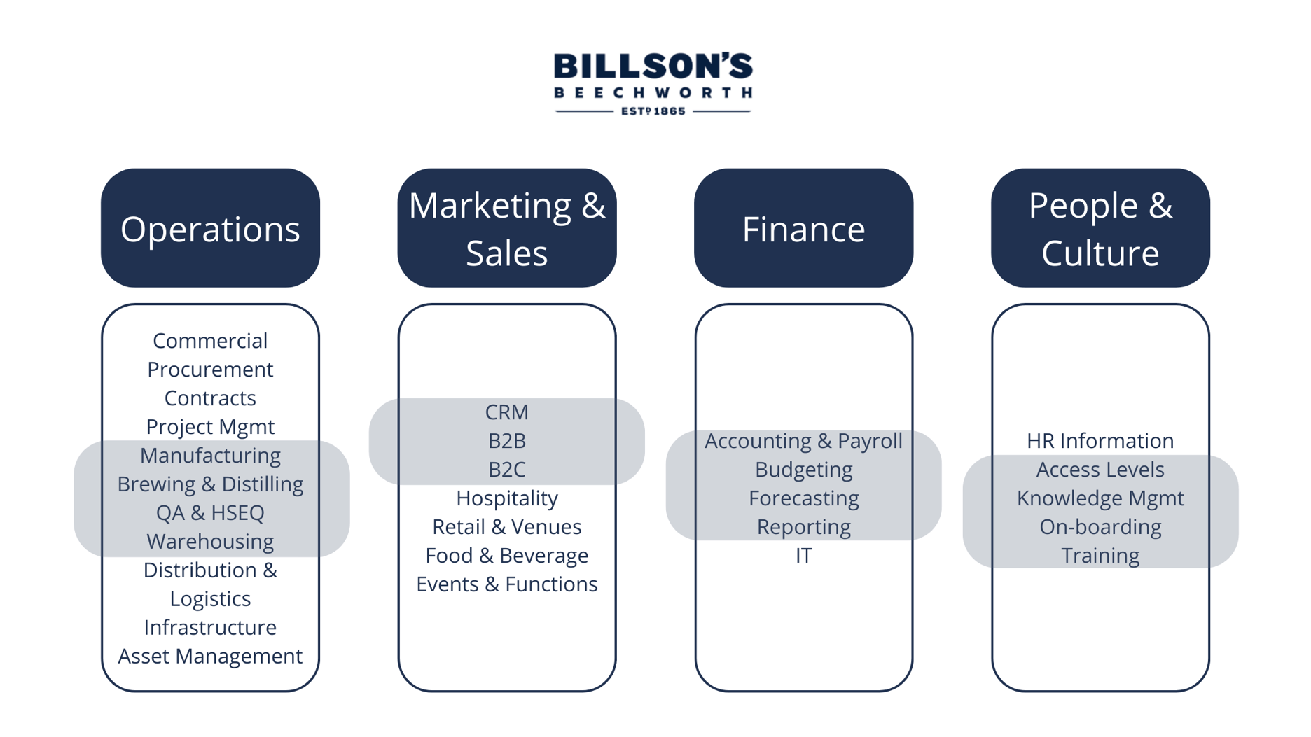Client Stories: Billson's Beverages - ERP System Selection Project
