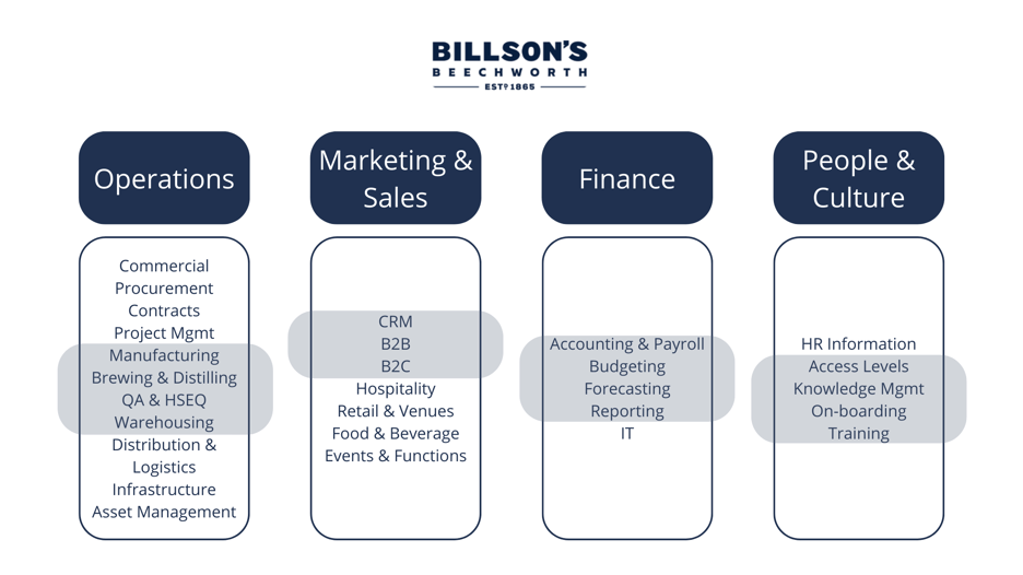 Client Stories: Billson's Beverages - ERP System Selection Project